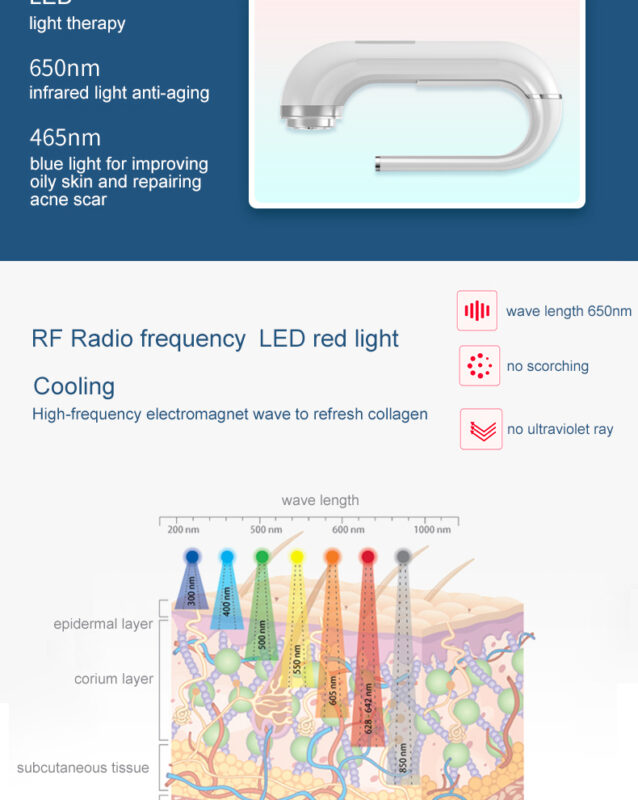 High Frequency Facial Tool - Ritzy Gadgets